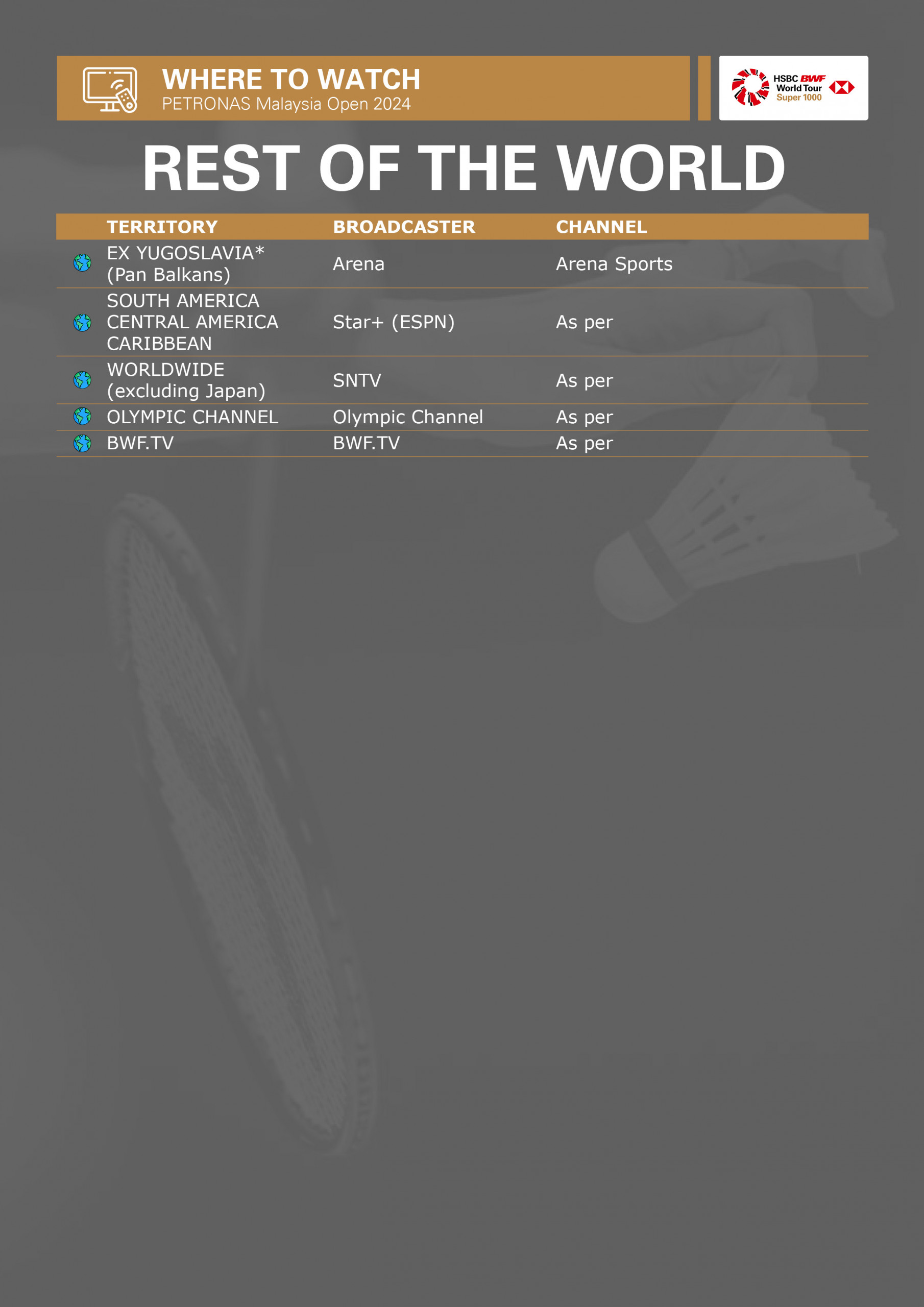 News | BWF World Tour