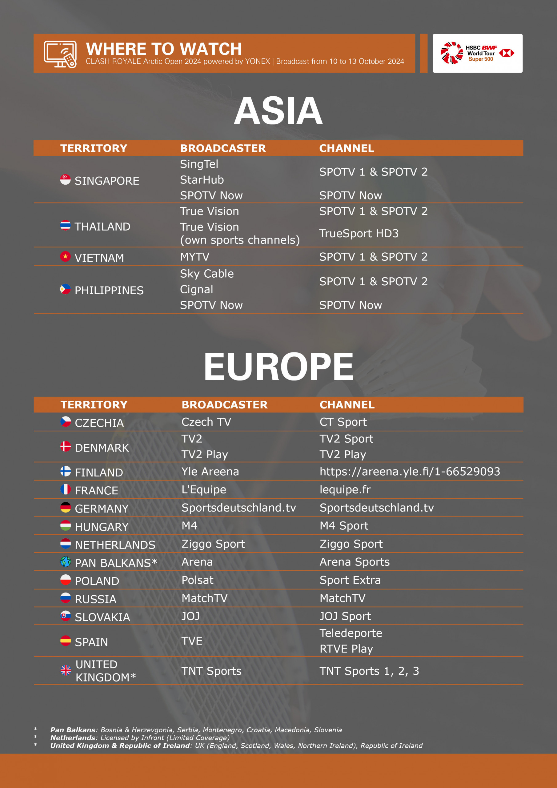 News | BWF World Tour