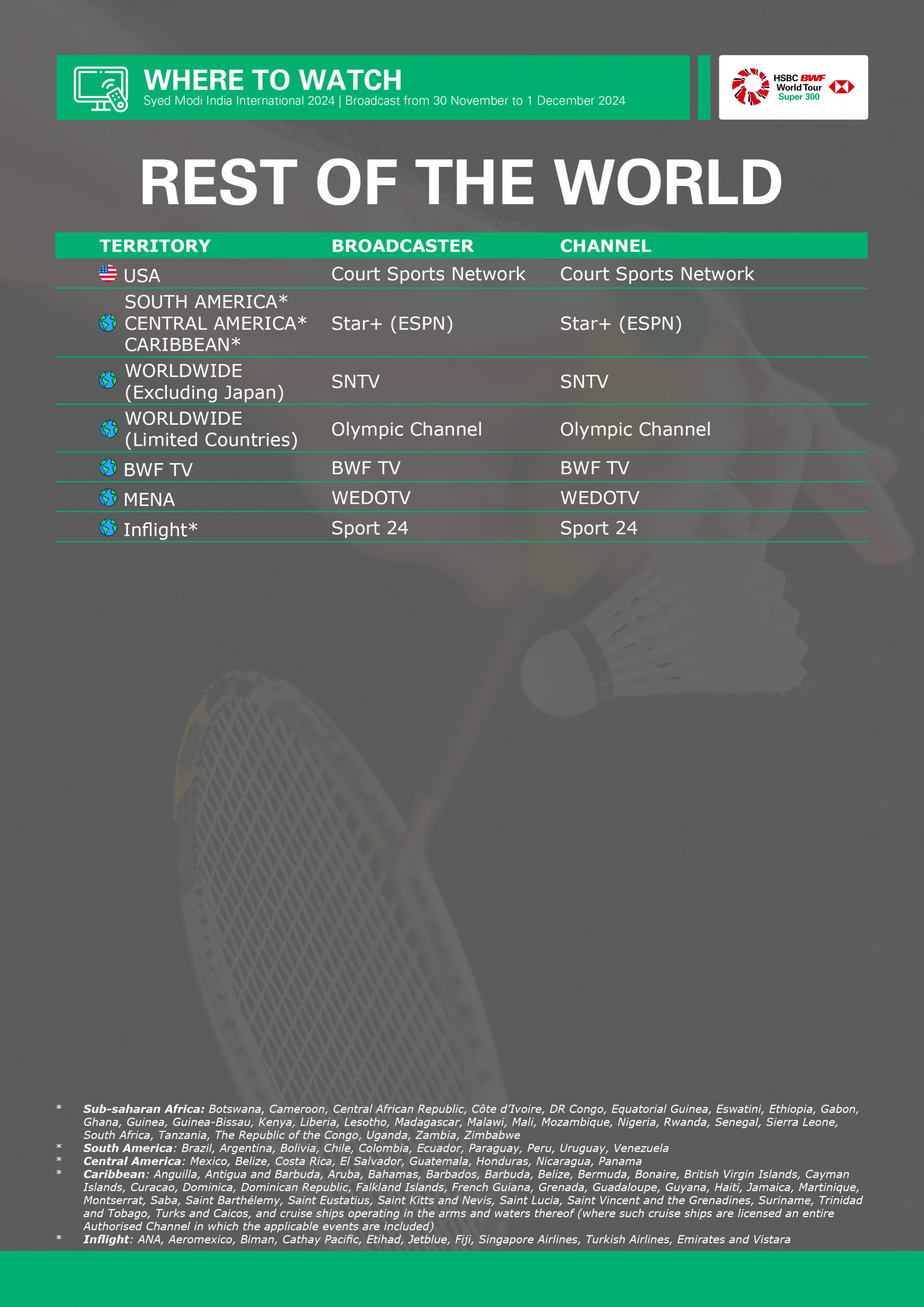 News | BWF World Tour