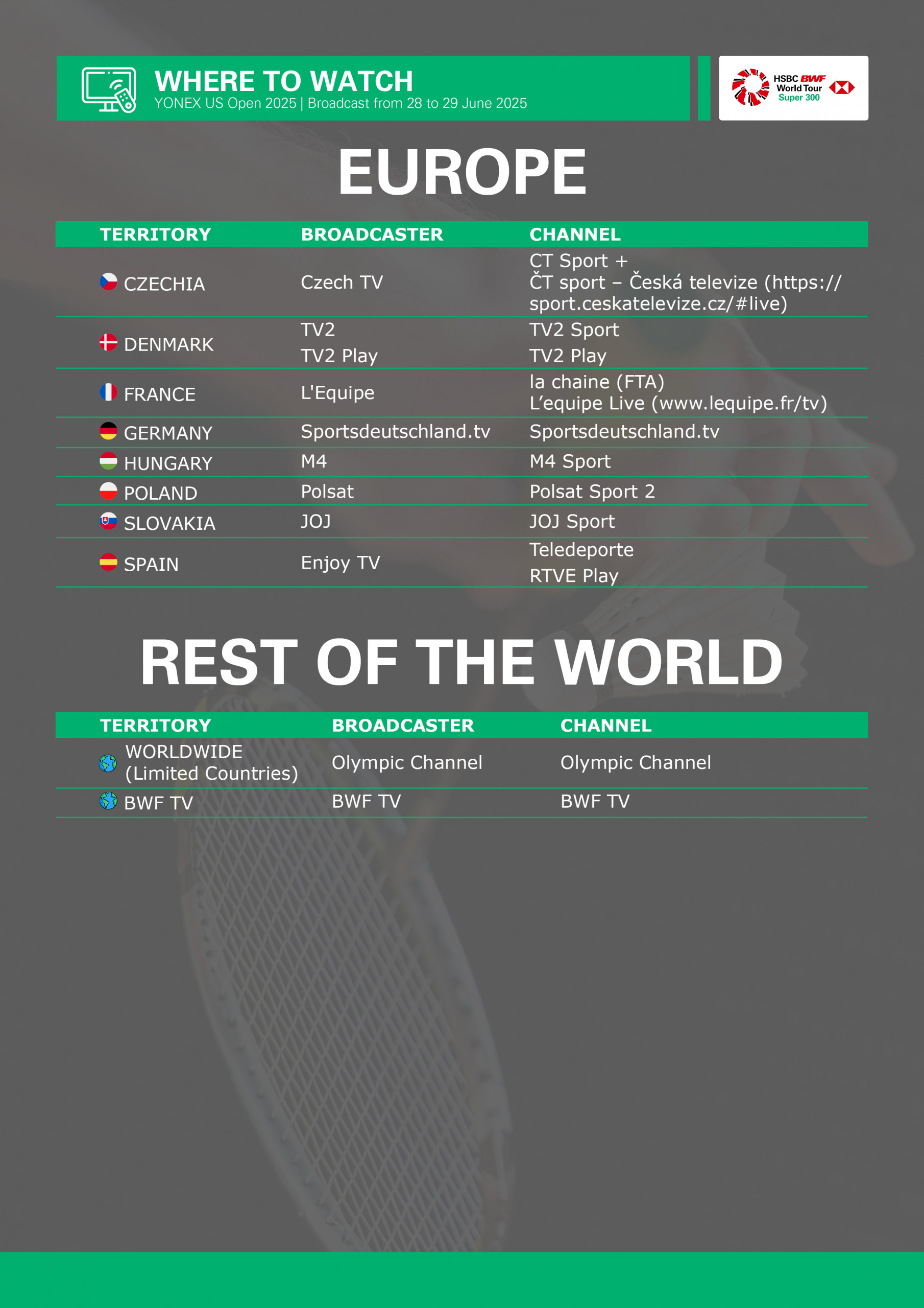 News | BWF World Tour