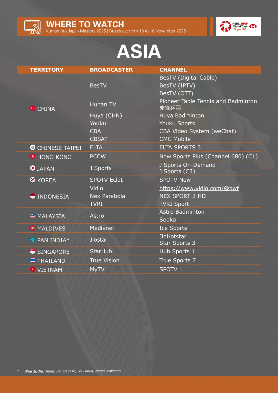 News | BWF World Tour